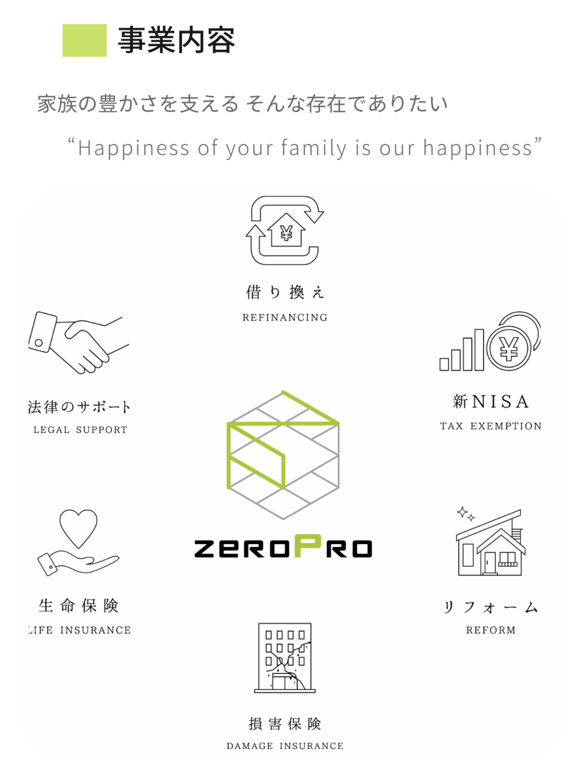 プランナー紹介 | 【公式】zeroPro（ゼロプロ）